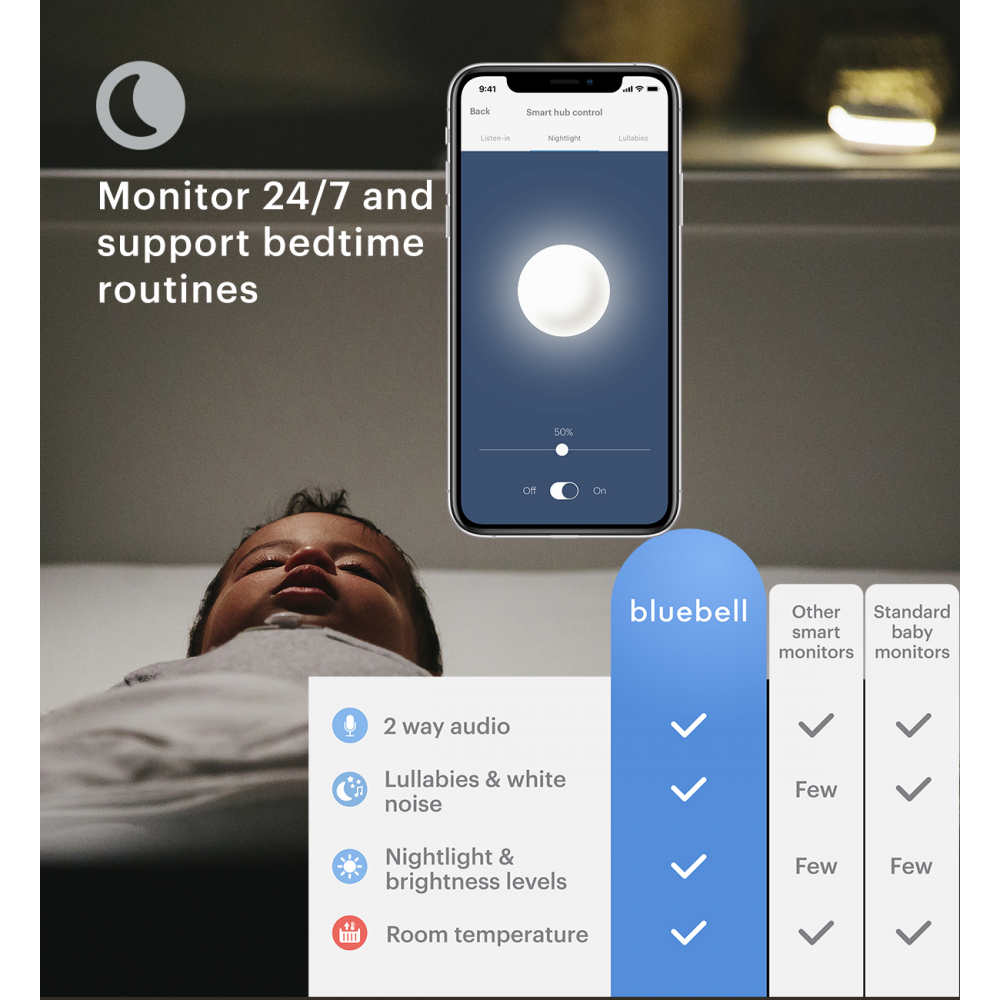 Bluebell 7-in-1 Smart Baby Monitor - Olivers BabyCare