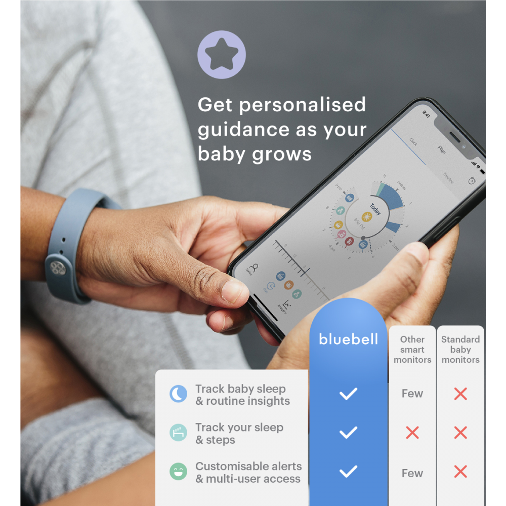 Bluebell 7-in-1 Smart Baby Monitor - Olivers BabyCare