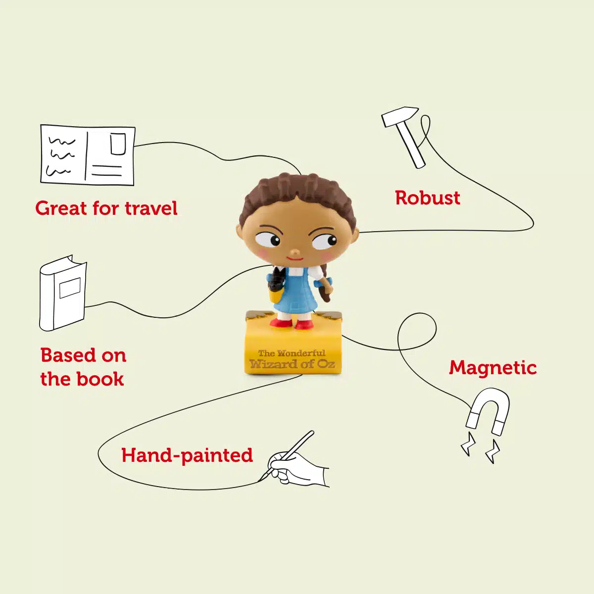 Tonies - Favourite Classics: The Wizard of Oz - Olivers BabyCare